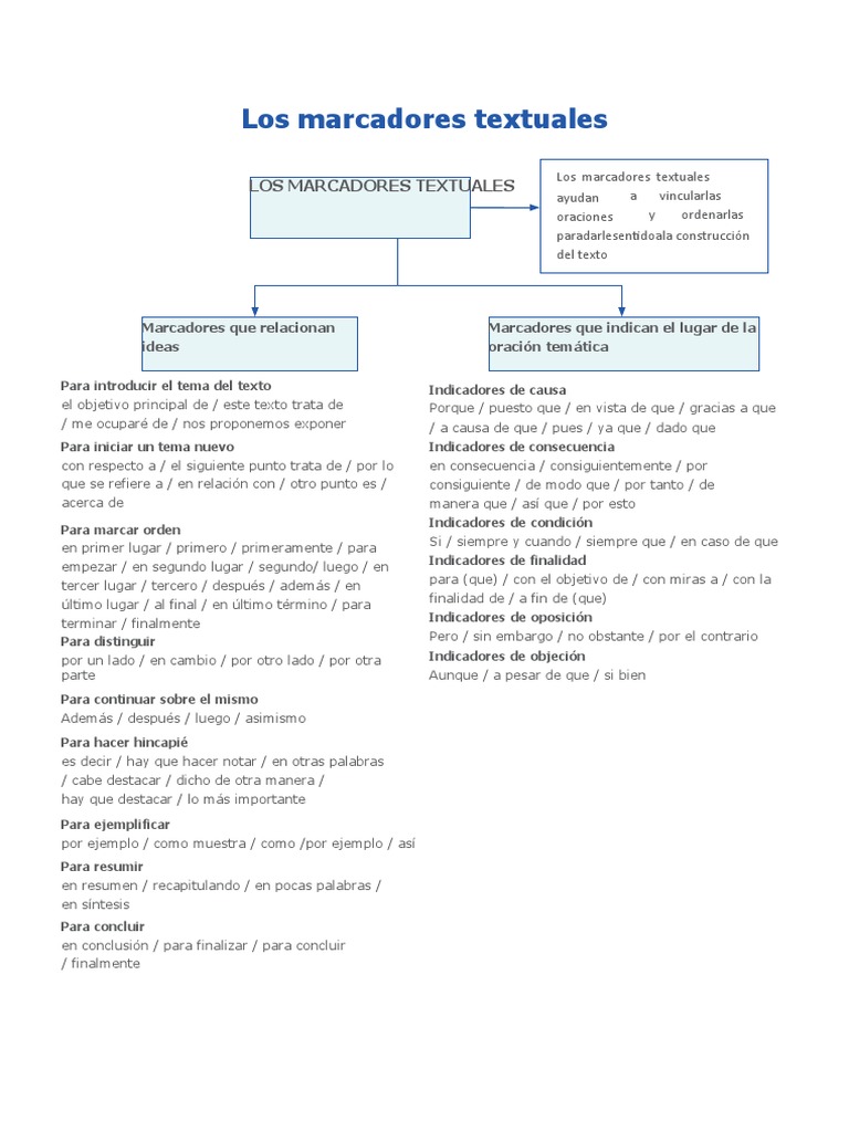 MARCADORES TEXTUALES | PDF | Teorías filosóficas