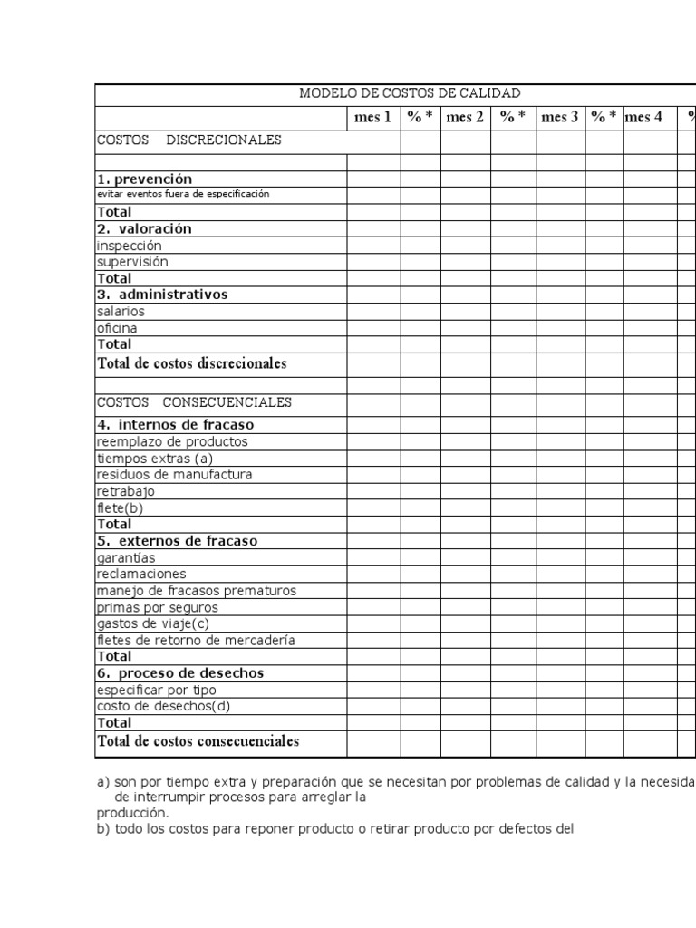 Formato-Costos de Calidad | PDF