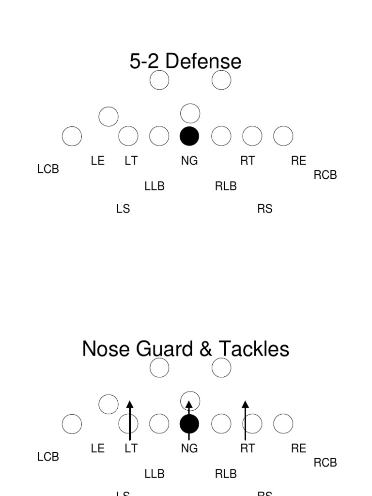 5 2 Football Defense | PDF | Sports Rules And Regulations | Ball Games