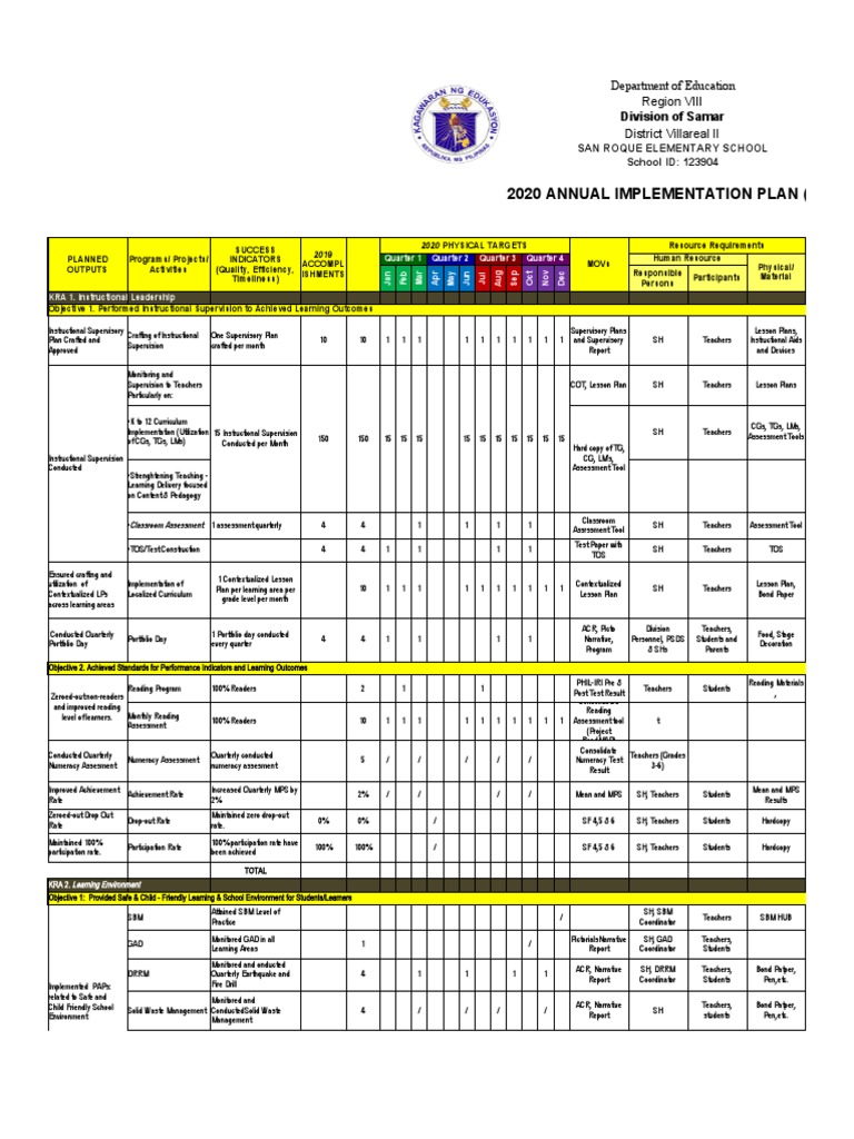 Aip Monitoring Tool | PDF | Educational Assessment | Teachers