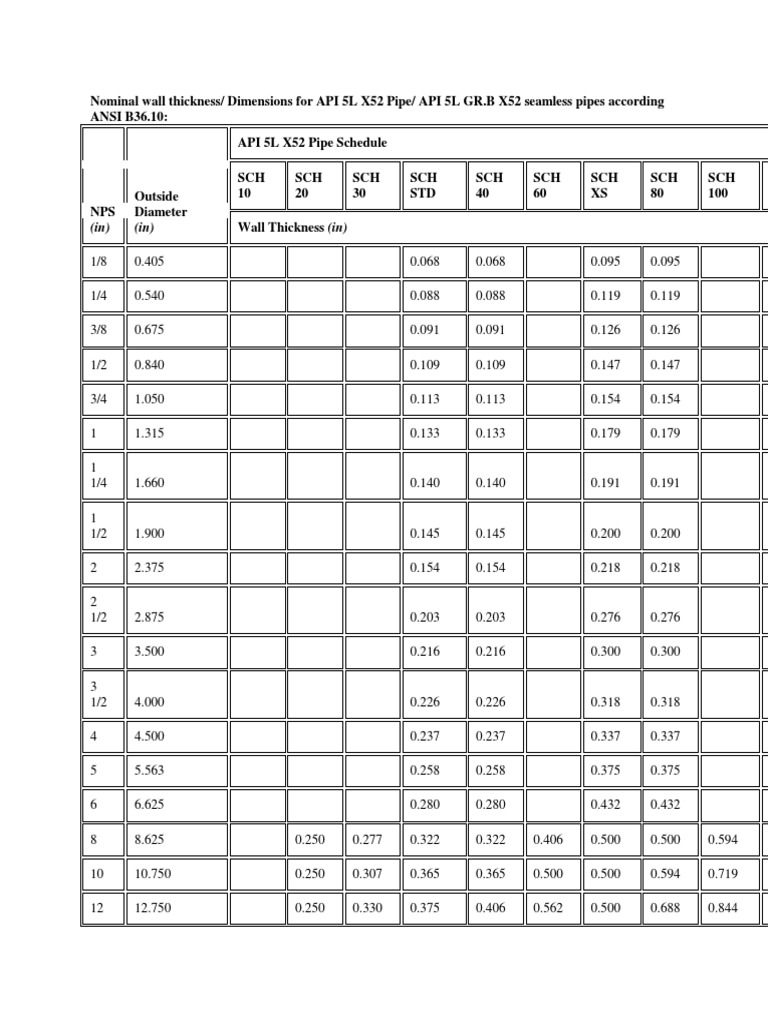 Api 5l GR x52 psl1 psl2 Pipe PDF | PDF | Pipe (Fluid Conveyance ...
