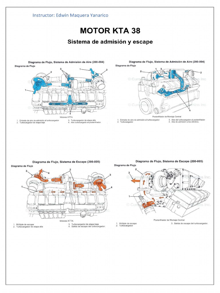 MOTOR KTA 38 Alumnos | PDF
