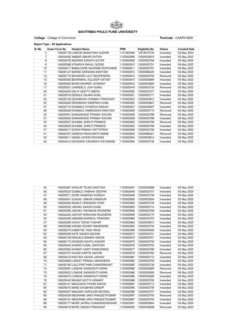 Savitribai Phule Pune University: College - College of Commerce Puncode ...