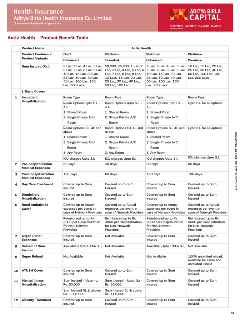 2 Activ Health - Product Benefits Table PDF | PDF | Insurance | Medicine