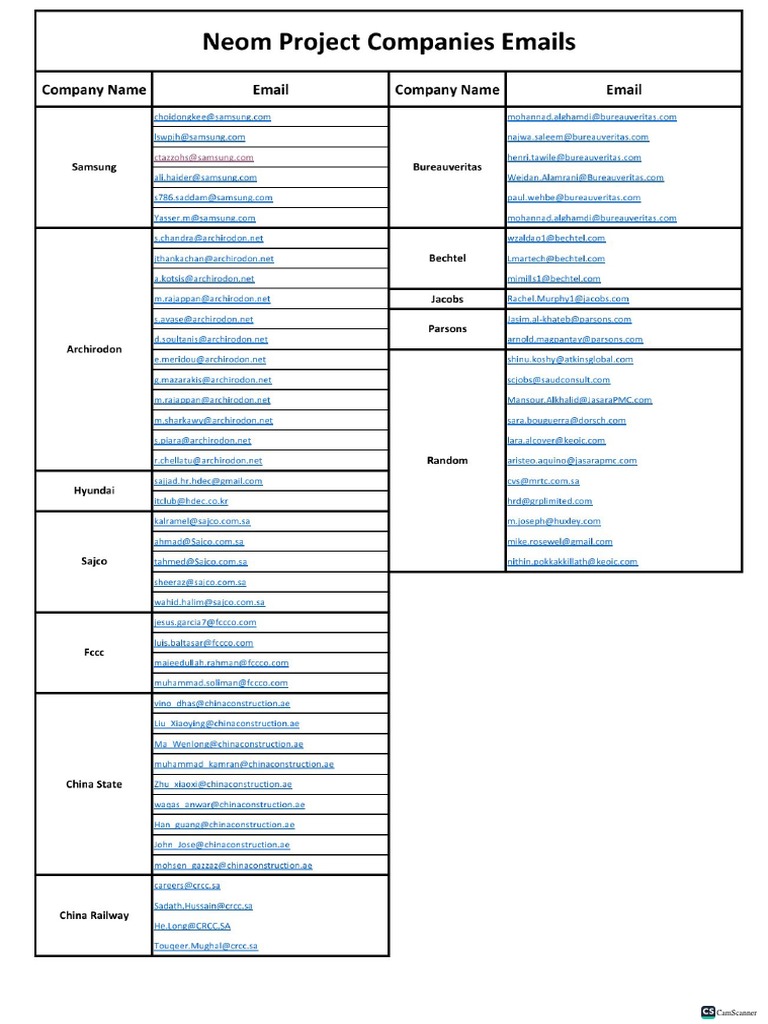 Neom Email PDF | PDF