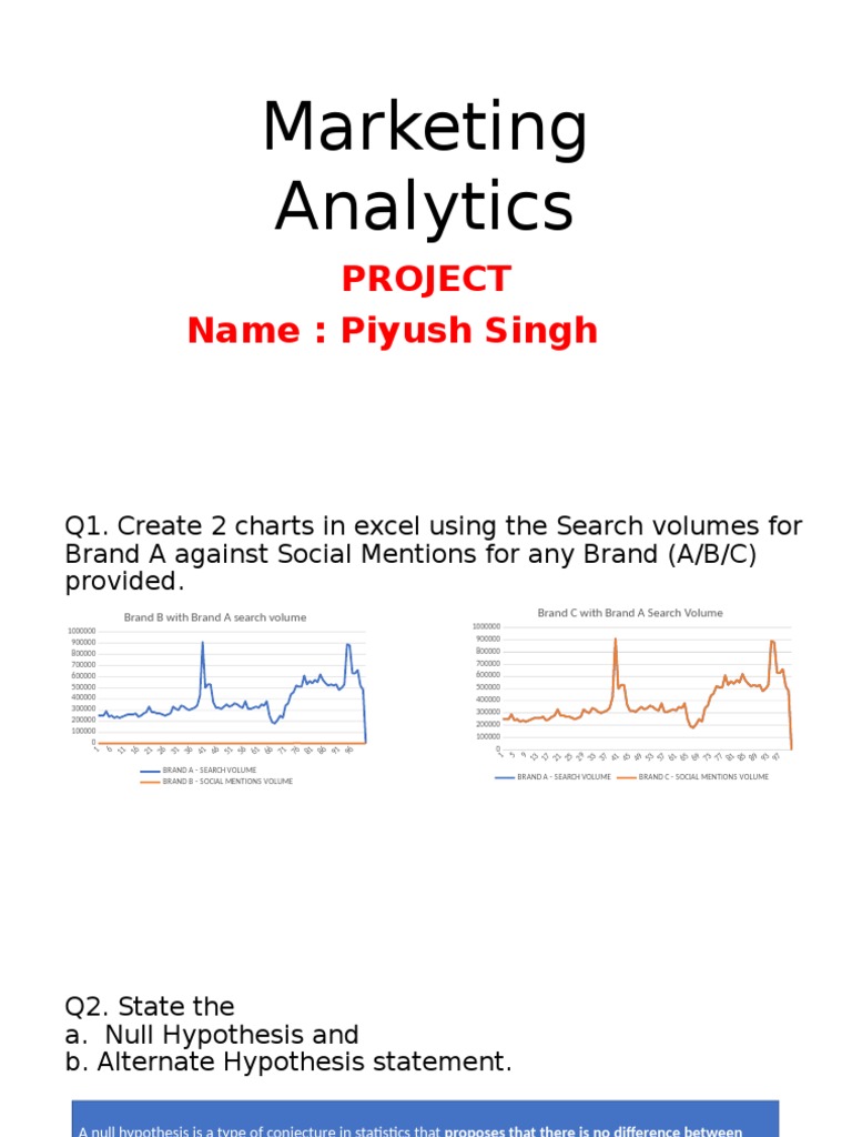 Marketing Analytics Piyush Singh | PDF | Null Hypothesis | Statistics