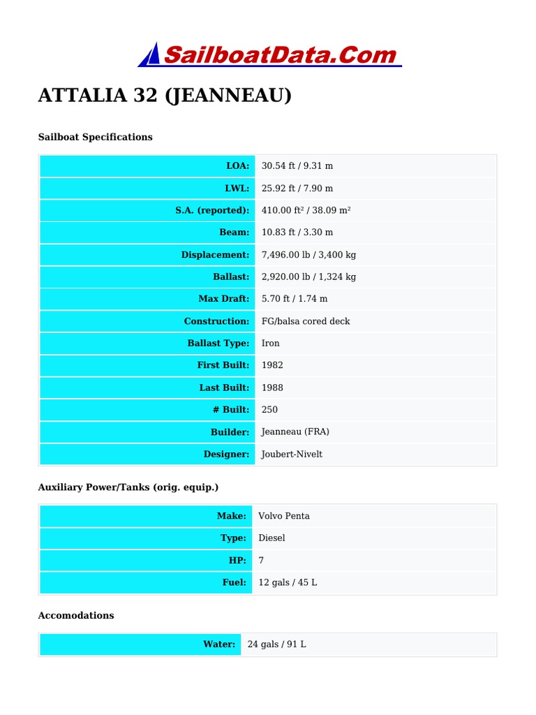 Attalia 32 (Jeanneau) | PDF | Shipping | Sailboat Types