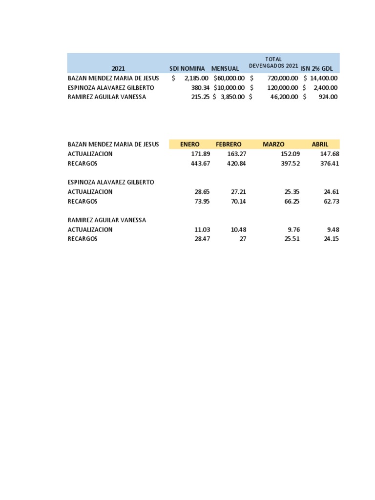 Actualizacion y Recargos | PDF