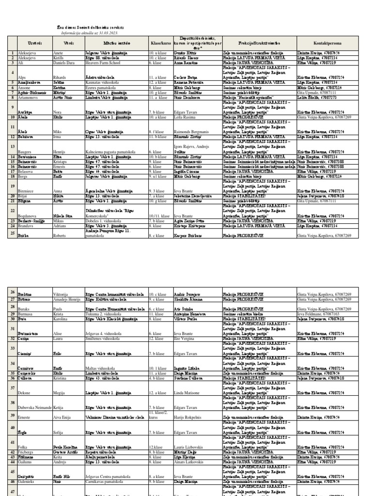 Enu Dienas Dalibnieku Saraksts 2023 M Lapai Alfabets-8 | PDF
