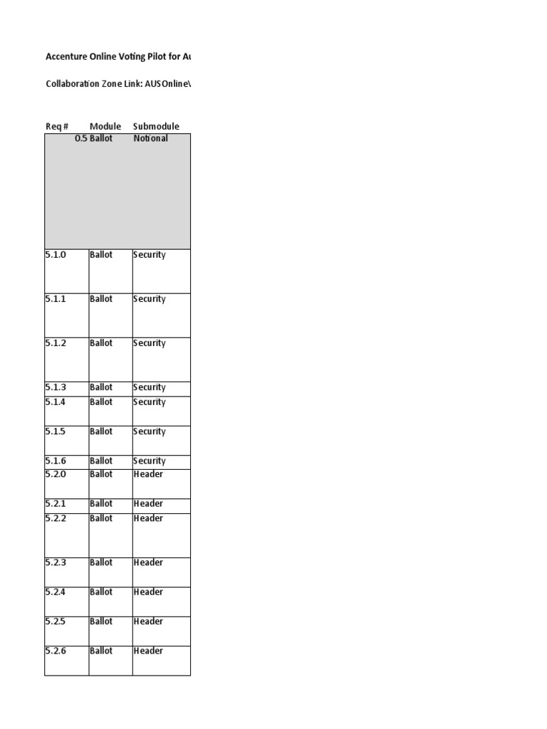Australian Federal Online Voting Requirements | PDF | Voting ...