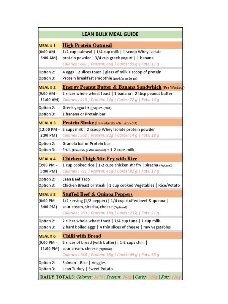 Lean Bulk Meal Plan Guide | PDF