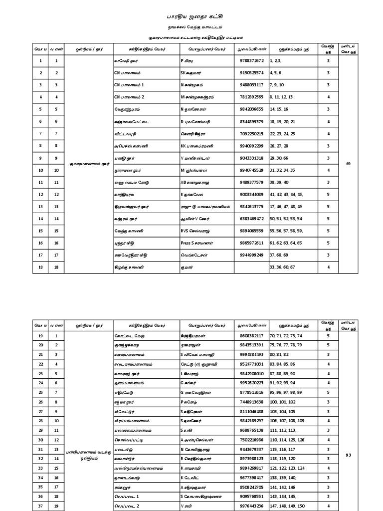 Kumarapalayam Assembly - SK LIST | PDF