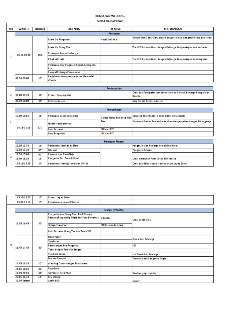Rundown Apeth Dan Nia | PDF