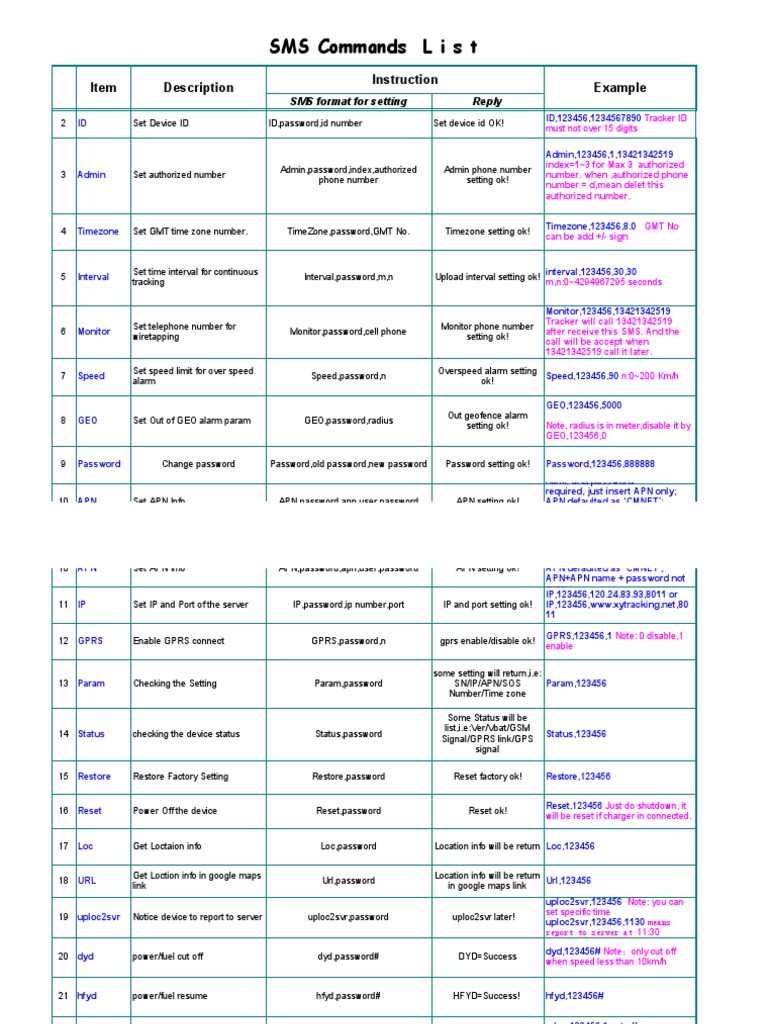 SMS Comands List 2017-03-06 | PDF | General Packet Radio Service ...
