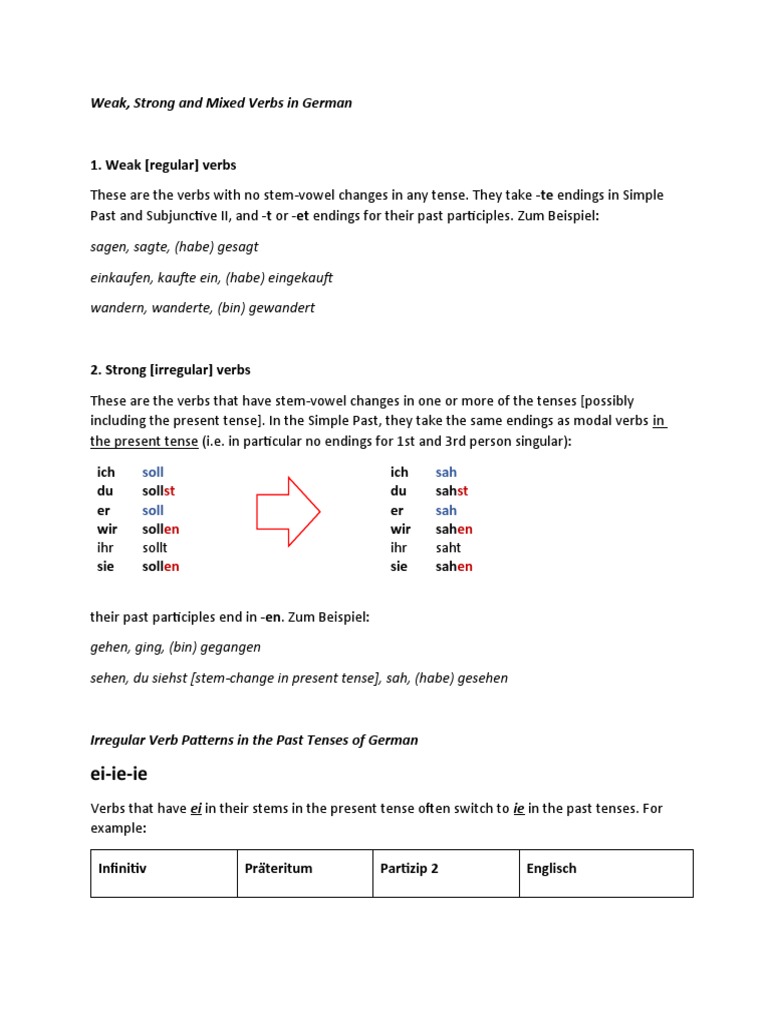 Strong-Weak-Mixed Verbs in German | PDF