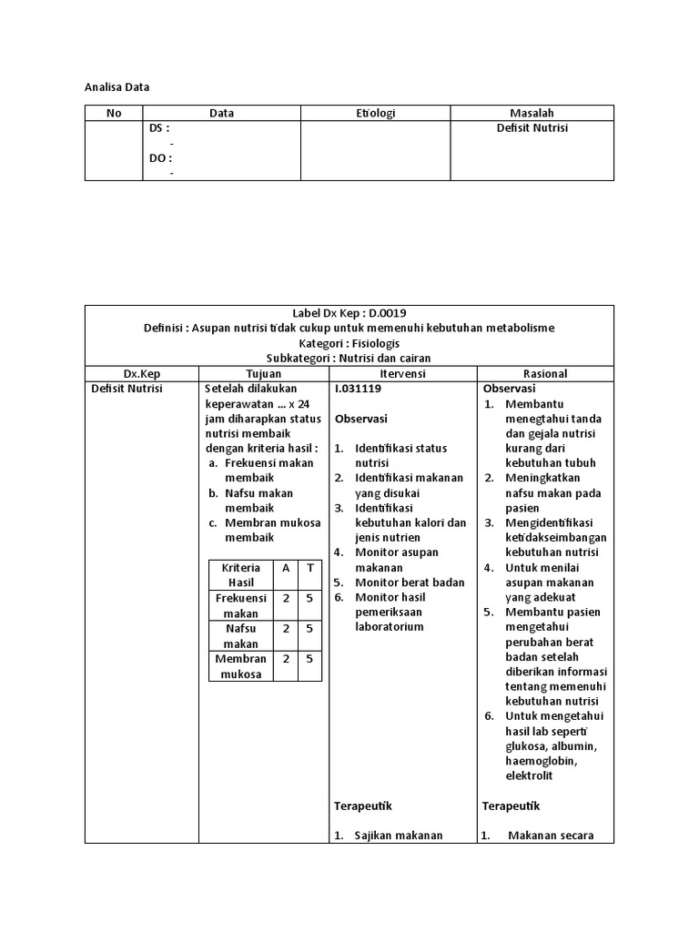Intervensi Defisit Nutrisi | PDF