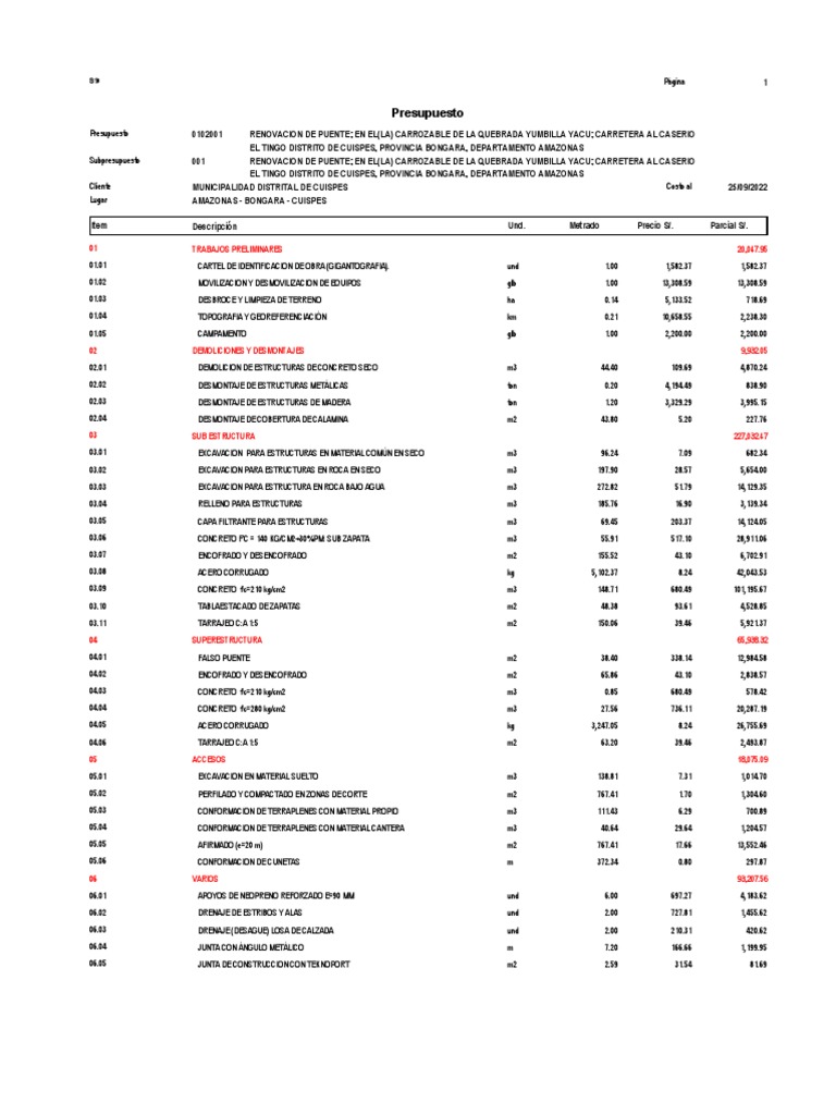 Presupuesto de Obra PDF | PDF