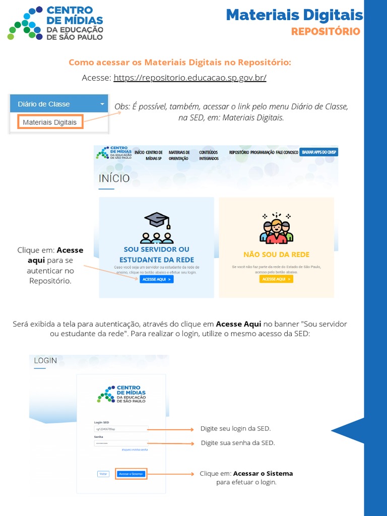 Materiais Digitais Repositorio CMSP - 4 | PDF