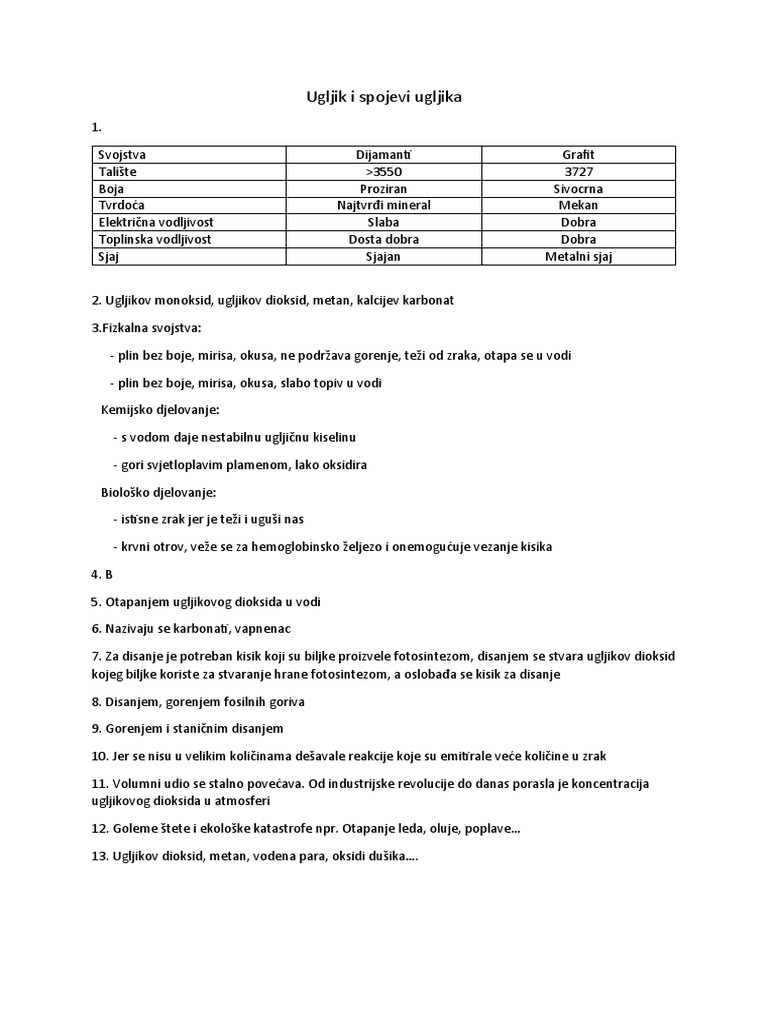 Ugljik I Spojevi Ugljika | PDF