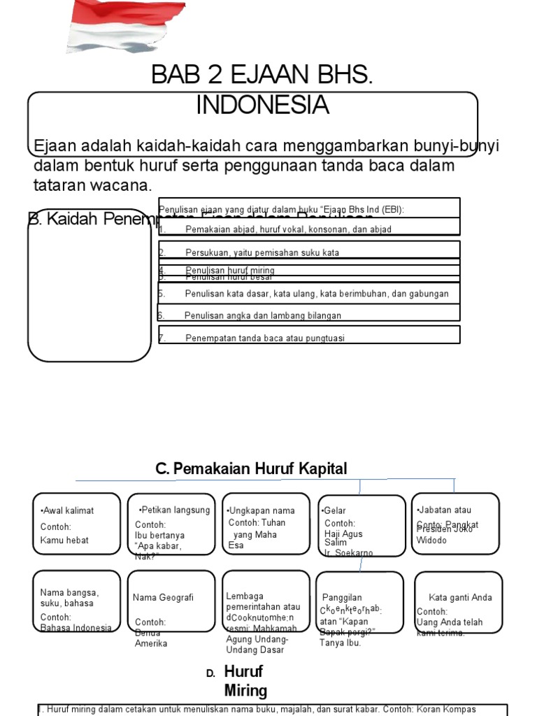 Materi 2 Ejaan Dan Kosa-Kata Bahasa Indonesia Dan Penulisan Karya ...