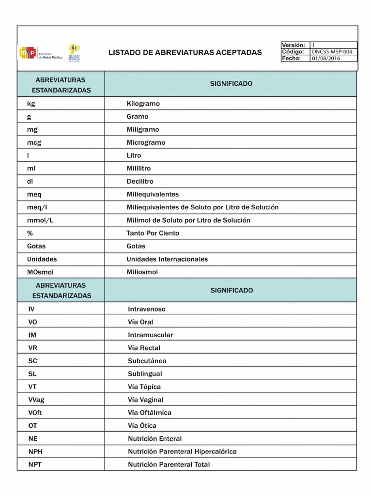 Listado de Abreviaturas Aceptadas 2 | PDF