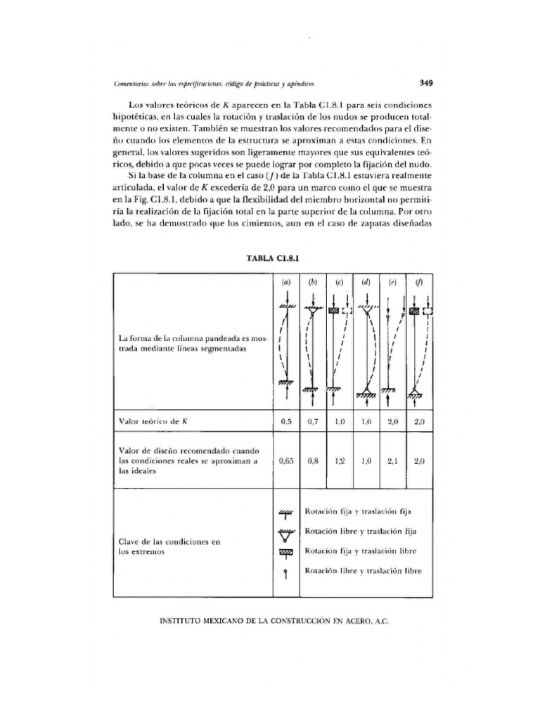 Tabla Valores K PDF | PDF