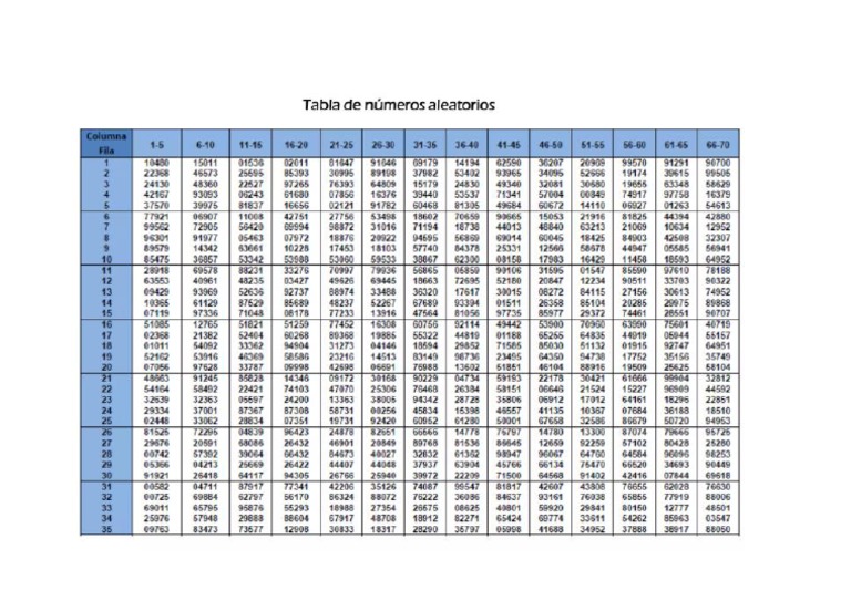 Tabla de Numeros Aleatorios PDF | PDF