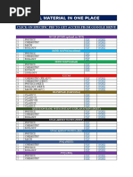 Errorless 36 Year Physics Class11 | PDF