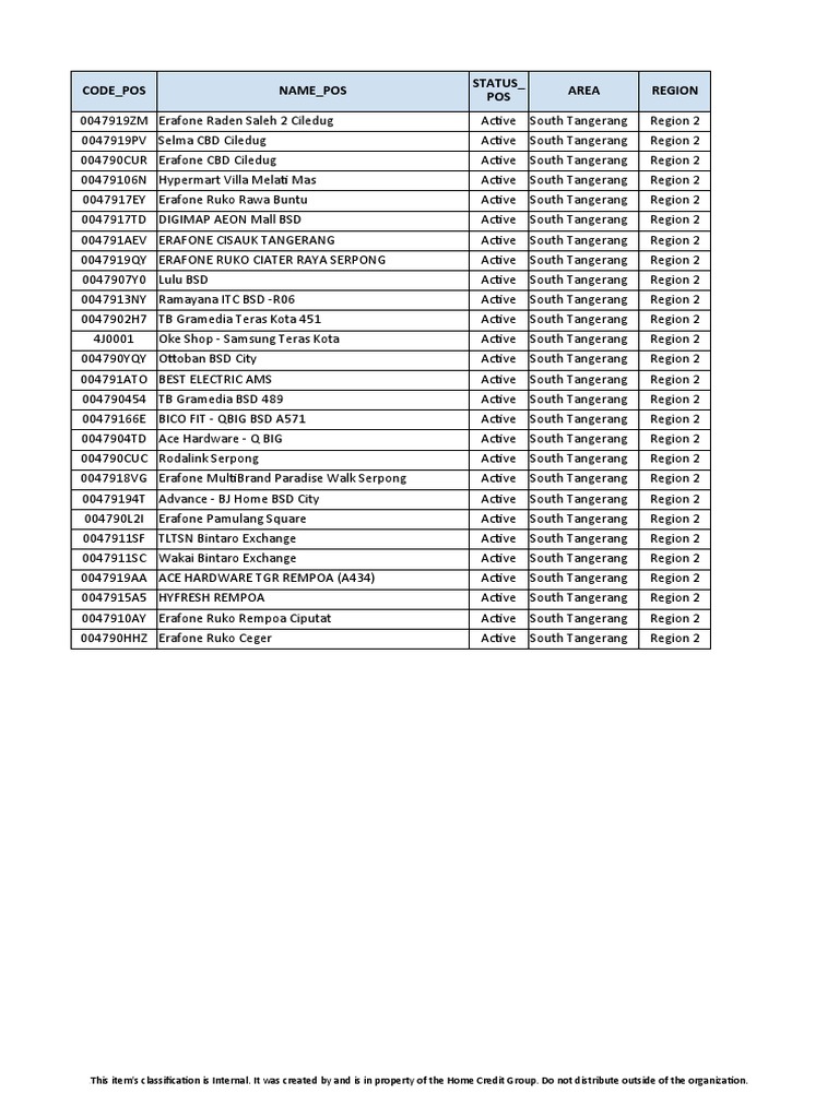 Report Bukti Pemasangan Sticker POS KAC 2023 | PDF | Retail Companies ...