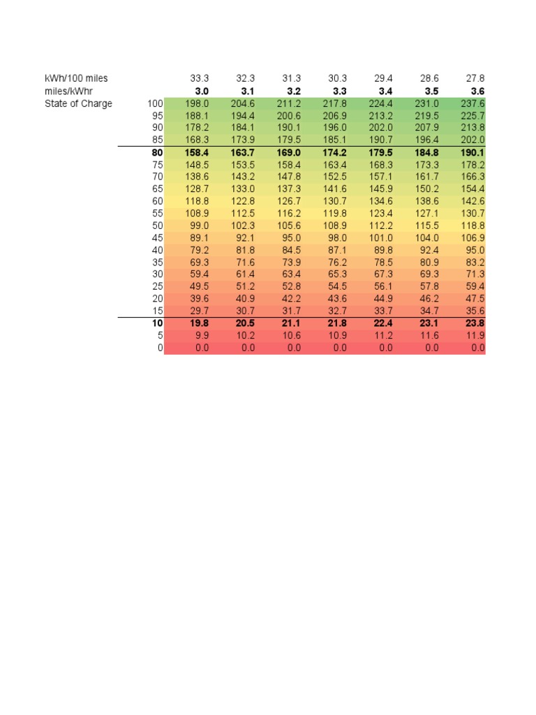 I4 Range Calculator | PDF | Ordinateurs | Technologie et ingénierie