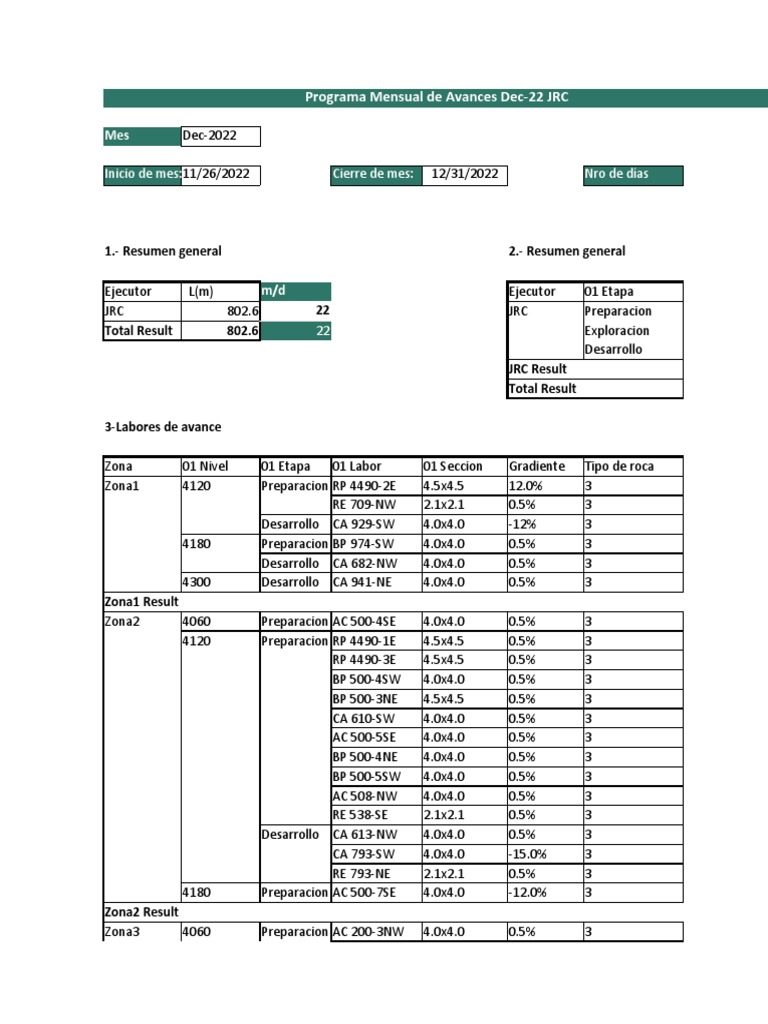 Plan Mensual de Avances Dic 22 | PDF