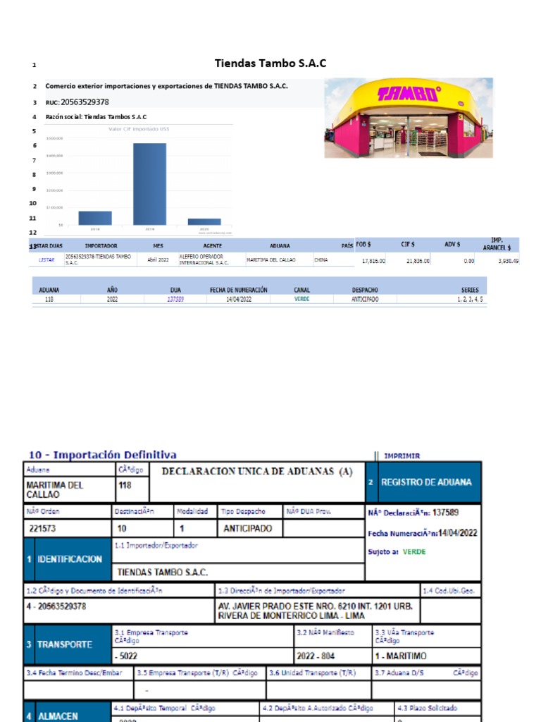 Tiendas Tambo S | PDF