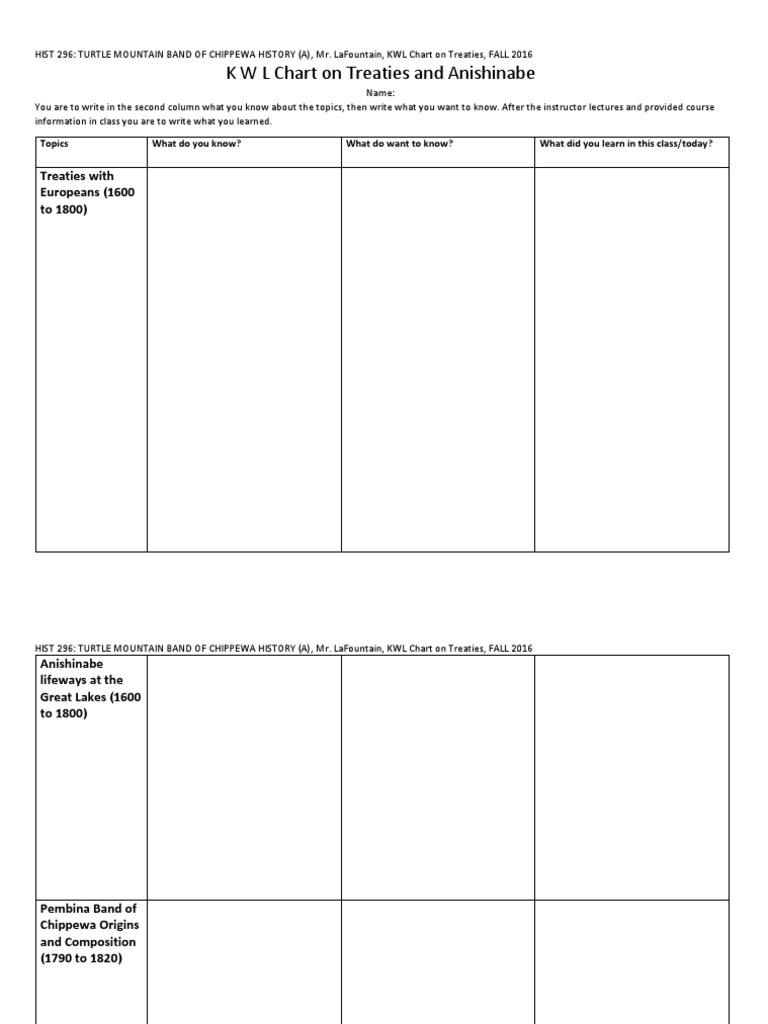 Pembina Band of Chippewa Overview | PDF