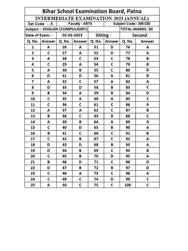 Bihar School Examination Board, Patna | Download Free PDF | Educational ...