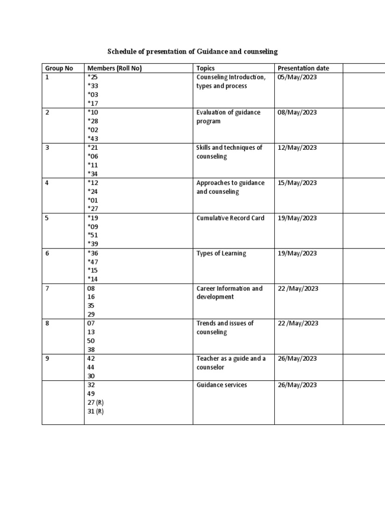 Guidance and Counseling Presentation Schedule | PDF