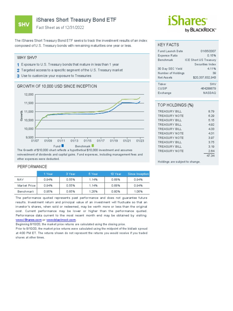 SHV Ishares Short Treasury Bond Etf Fund Fact Sheet en Us PDF | PDF ...