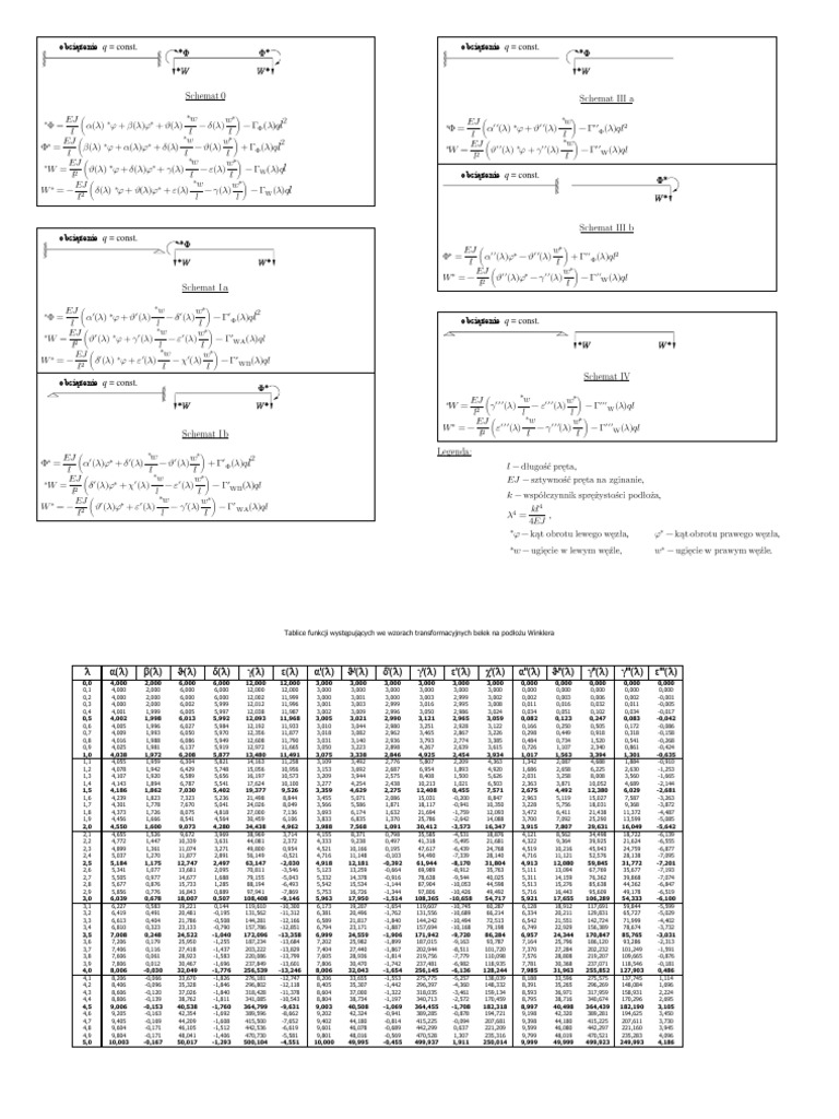 Tablice Winkler | PDF