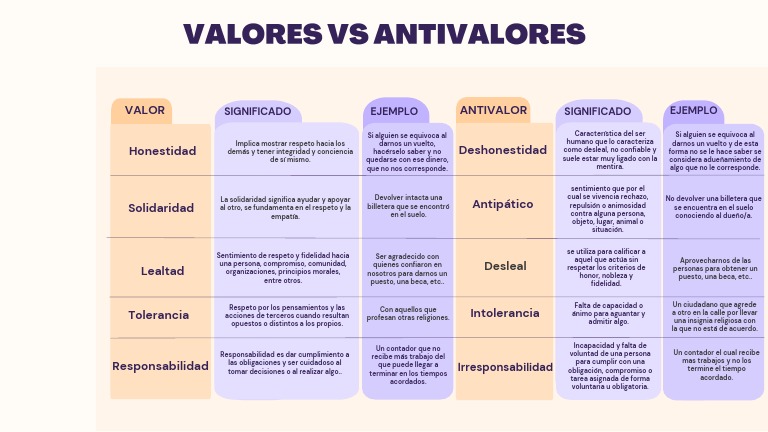 Valores VS Antivalores | PDF | Teorías filosóficas | Etica Aplicada