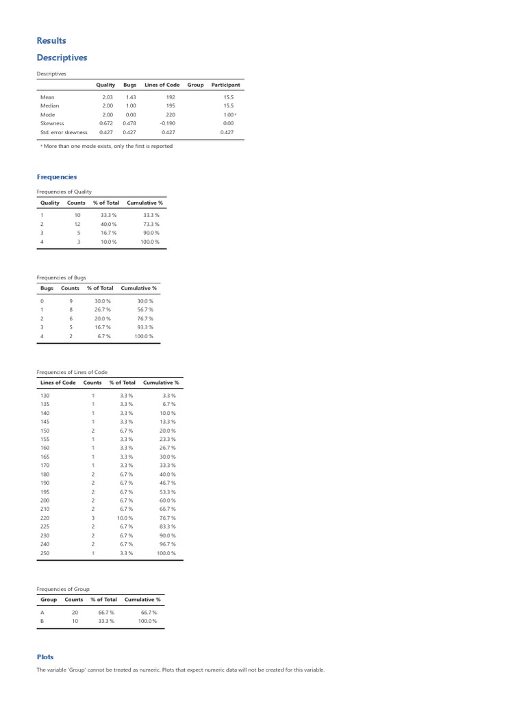 Amorganda Activity2 Advancedstats | PDF | Mode (Statistics) | Statistics