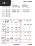 Dosing Disc Calculation | PDF