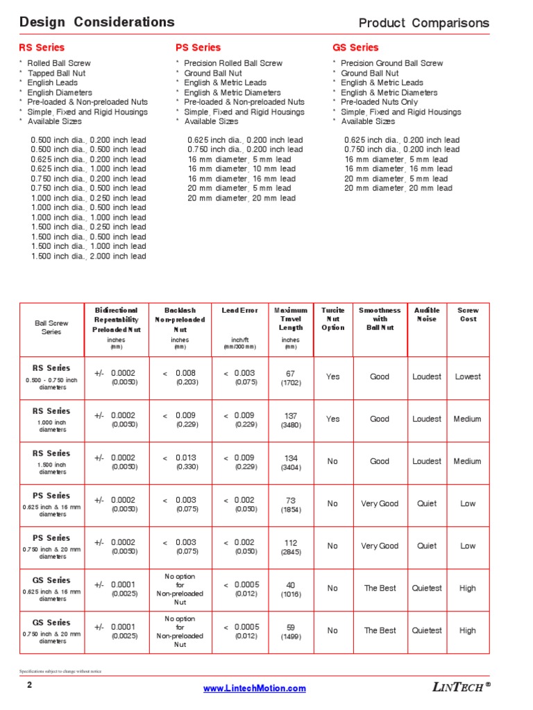 Lintech Ball Screw Technical 2020-07 PDF | PDF | Structural Load ...