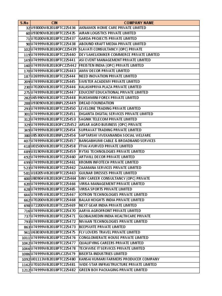 Company Registration List 2018 | PDF | Service Industries | Business