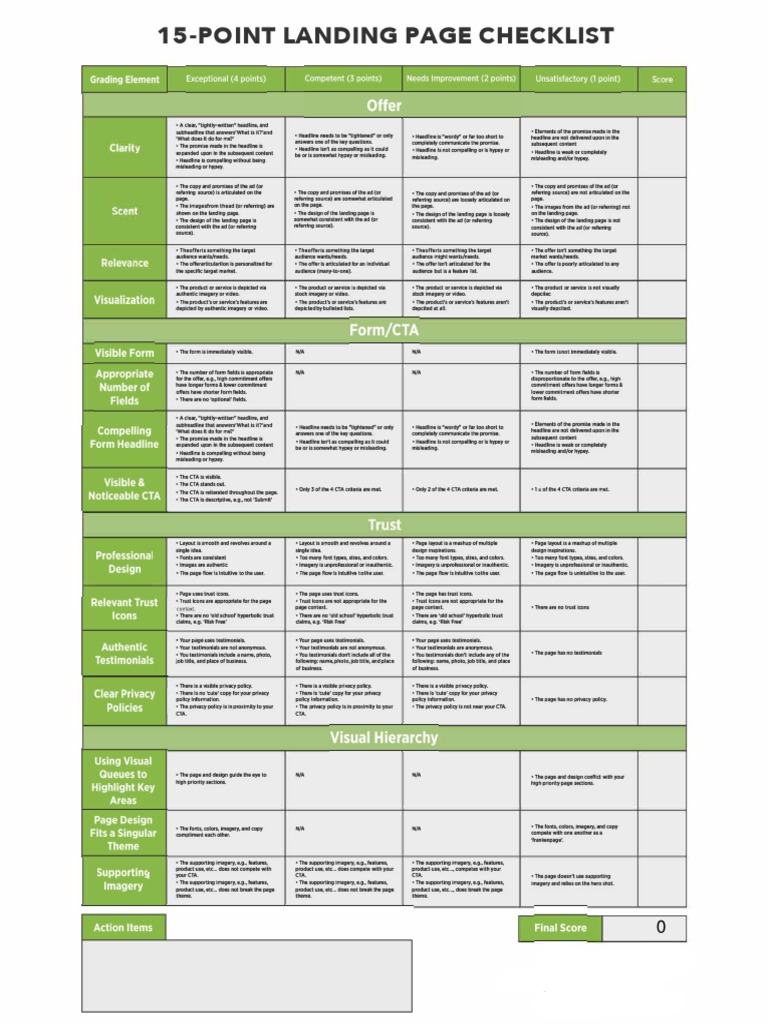 Analysis of a Landing Page Checklist: Evaluating the Effectiveness of a ... Analysis of a Landing Page Checklist: Evaluating the Effectiveness of a ...