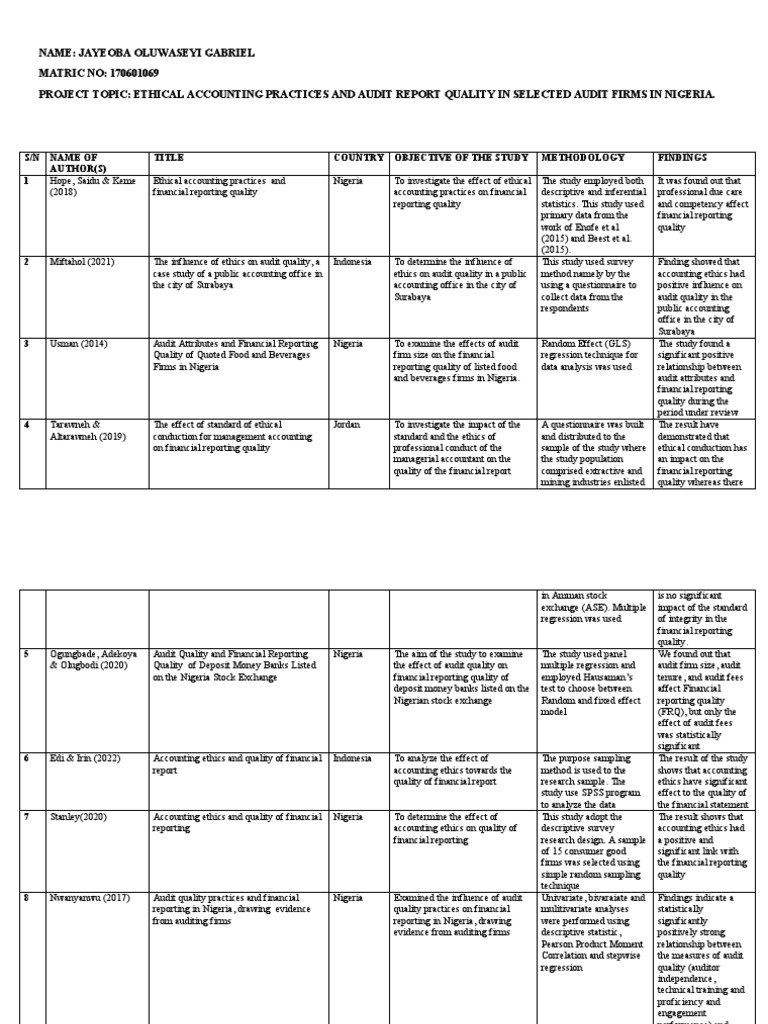 The Mapping | PDF | Audit | Accounting