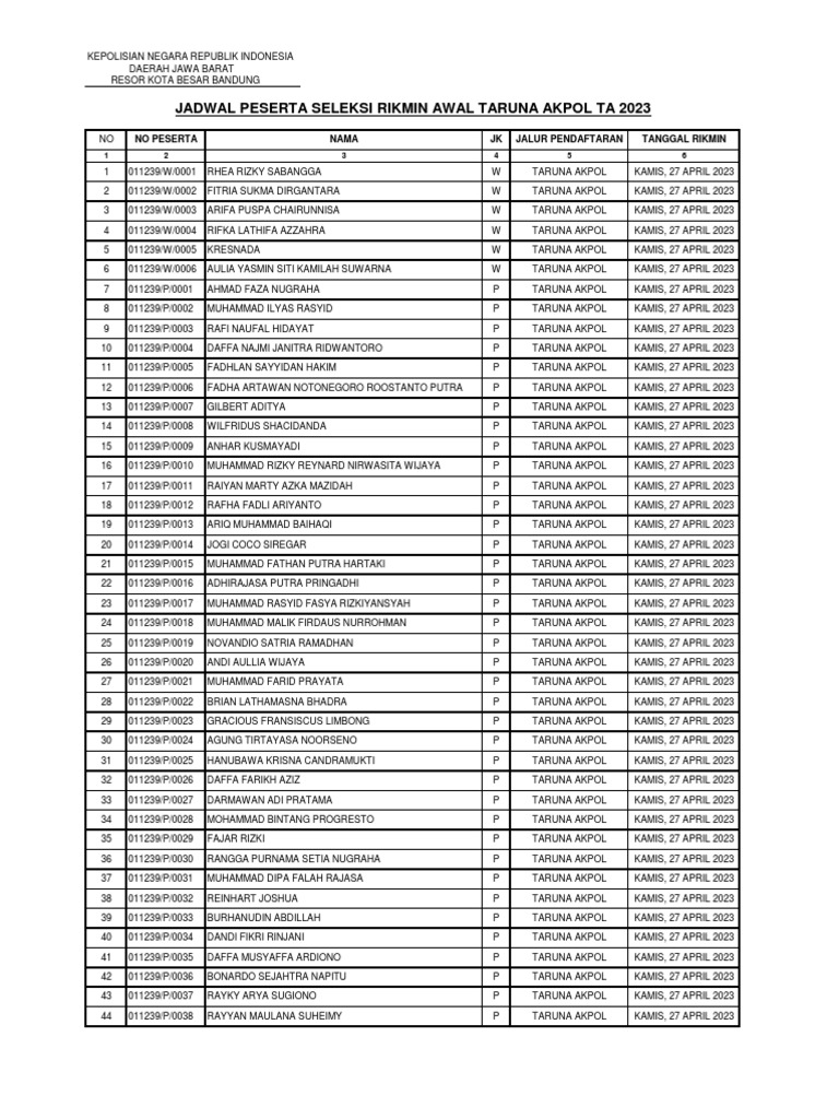 Jadwal Rikmin Taruna Akpol 2023 PDF | PDF
