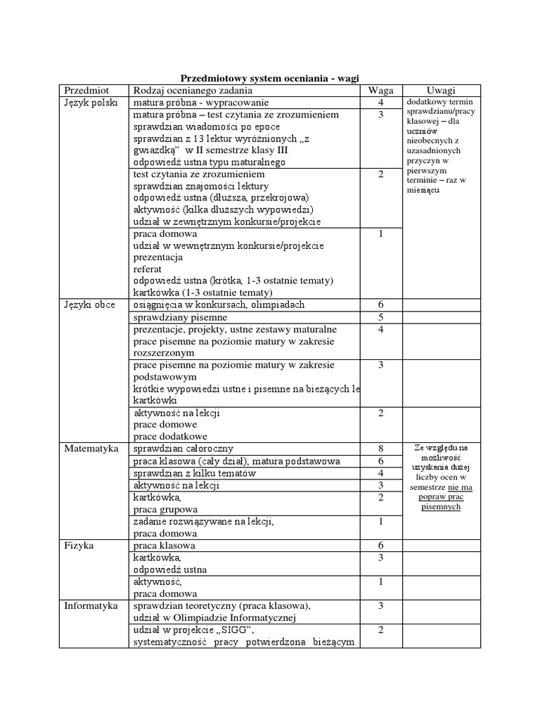 HWDP | PDF