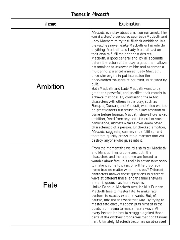 Themes in Macbeth | PDF | Macbeth