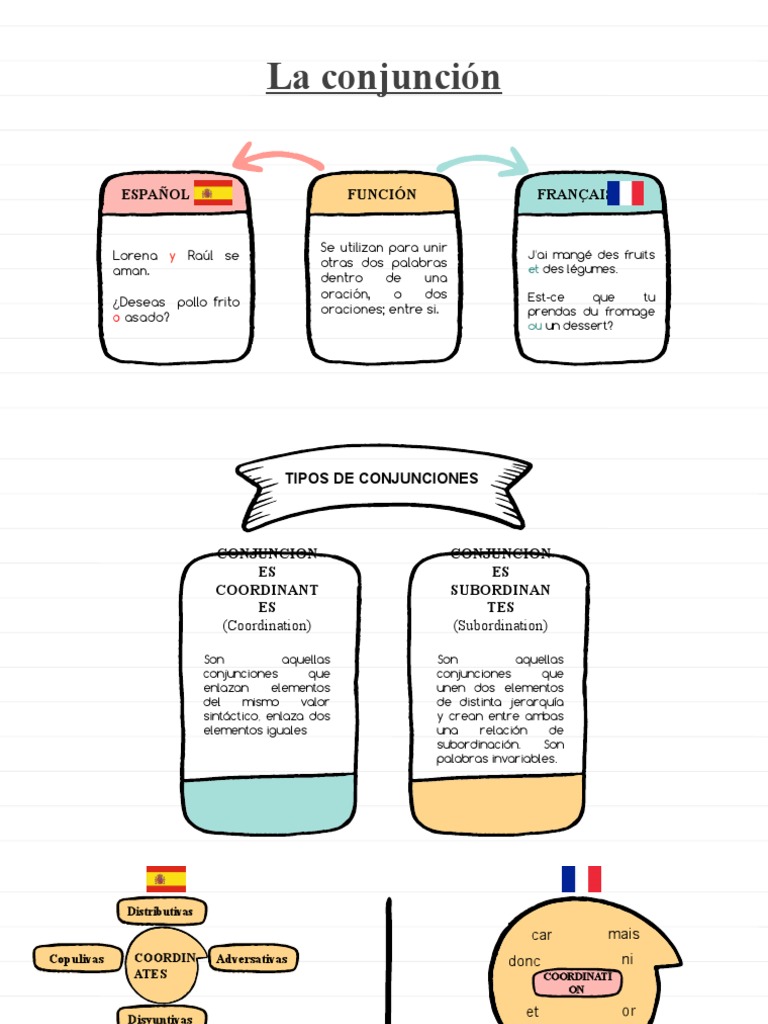 Conjunción | PDF | Tipología Lingüística | Vocabulario