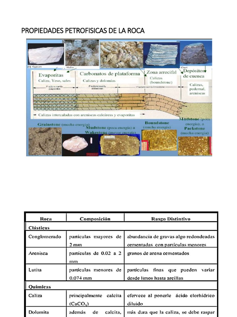 Propiedades Petrofisicas de La Roca | PDF