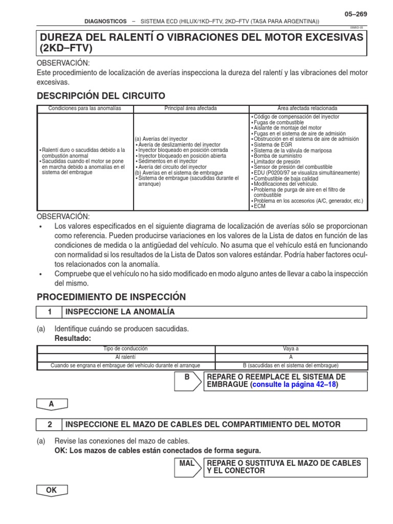 Ralentí Inestable o Vibración 2kd Toyota | PDF | Inyección de ...